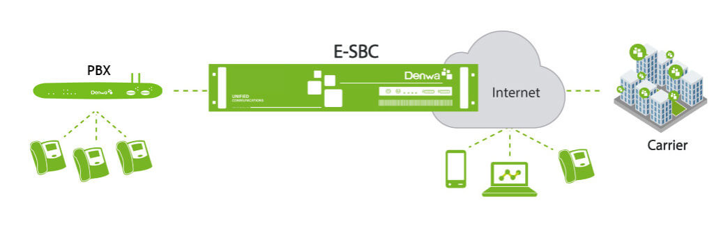 Session Border Controller - SBC - Centrales Telefónicas IP, Teléfonos ...