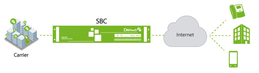Session Border Controller - SBC - Centrales Telefónicas IP, Teléfonos ...